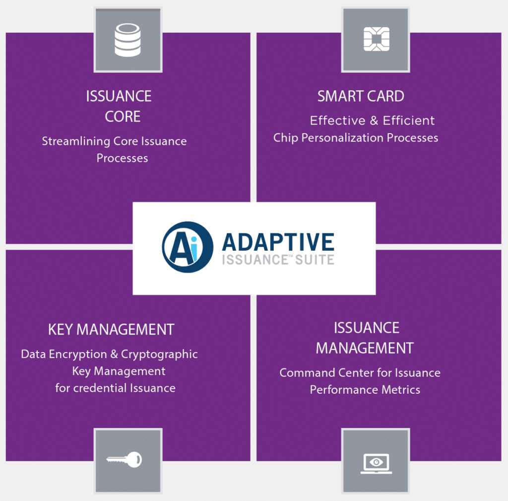 Adaptive Instant ID Issuance | Elliott Data Systems