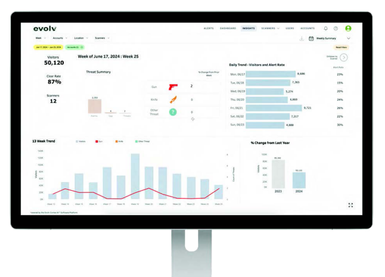 Evolv Express Detection System | Elliott Data Systems
